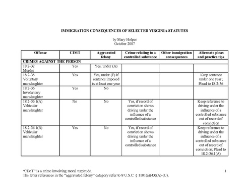 Virginia Quick Reference Chart Immigration Impact | Prison Legal News